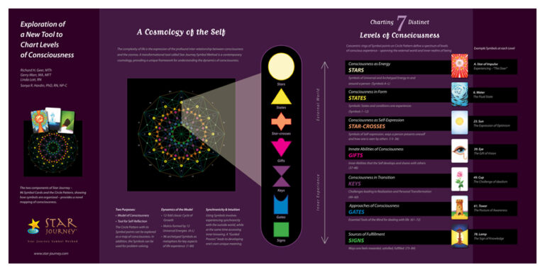 Charting Levels of Consciousness - Star Journey